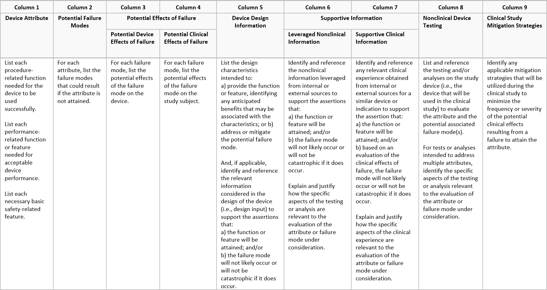 ReGARDD - Regulatory Guidance for Academic Research of Drugs and Devices