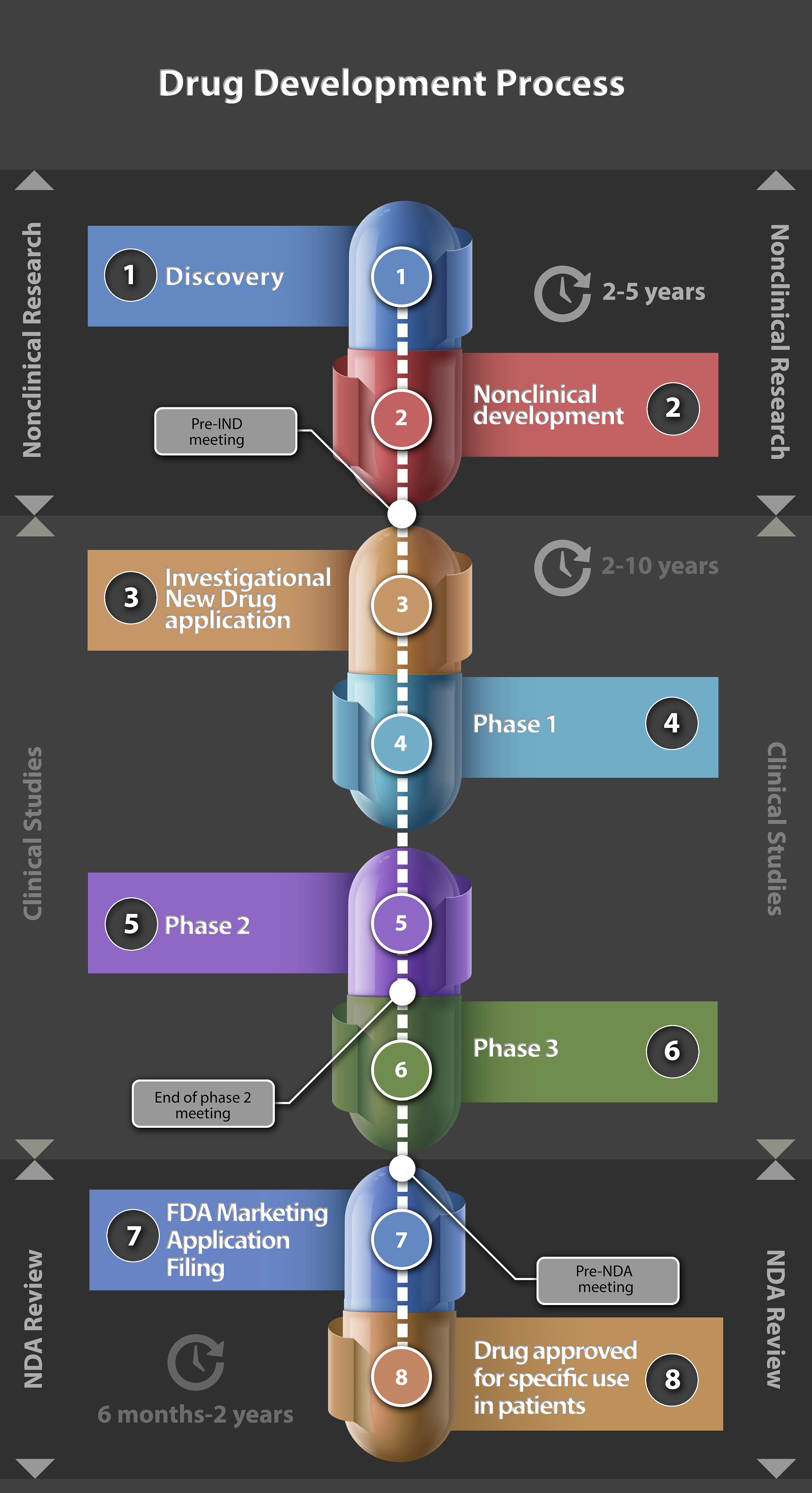 ReGARDD - Regulatory Guidance for Academic Research of Drugs and Devices